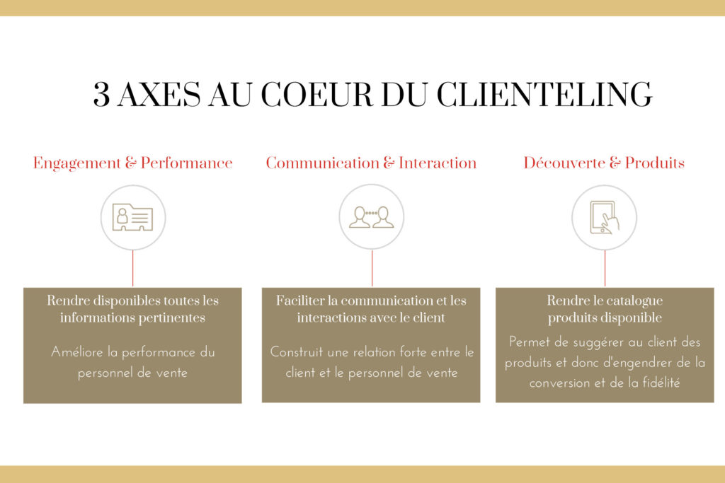Clienteling, pour une relation client VRAIMENT sur-mesure - Chap 2 ...