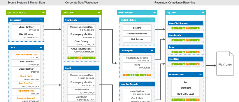 Data Catalog, Data Dictionary, Data Glossary... Quelles différences ...