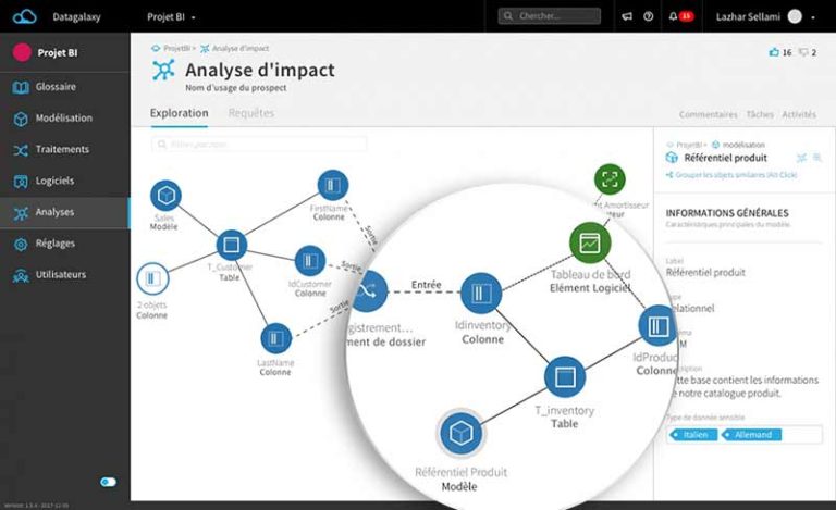 Data Catalog, Data Dictionary, Data Glossary... Quelles différences ...