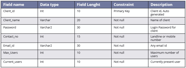 Data Catalog, Data Dictionary, Data Glossary... Quelles différences ...