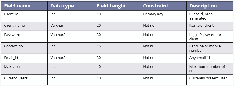 Data Catalog, Data Dictionary, Data Glossary... Quelles différences pour votre stratégie Data ...