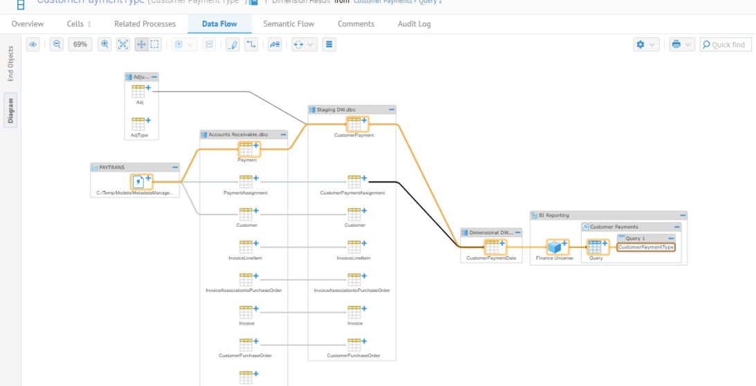Data Catalog : l'outil indispensable pour une meilleure exploitation de ...