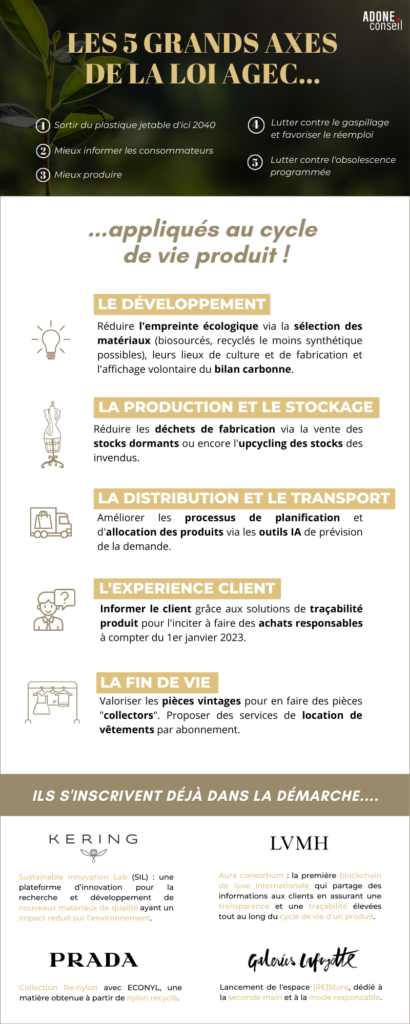 Les 5 grands axes de la Loi AGEC appliqués au cycle de vie produit ...