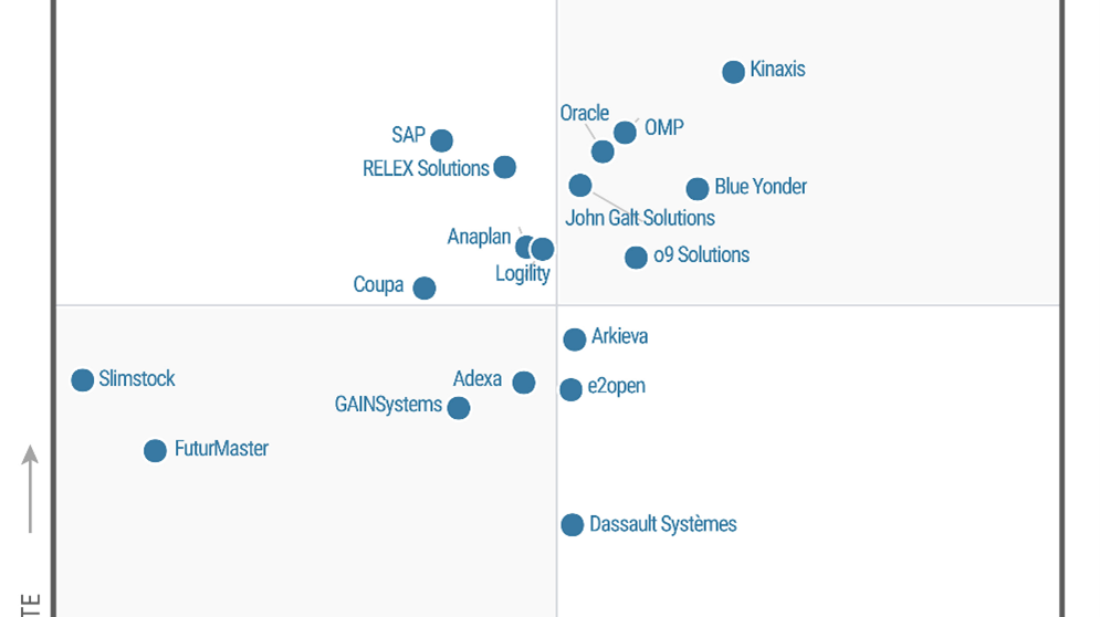 APS vs EPM : comment choisir votre outil de supply chain ? - Adone Conseil