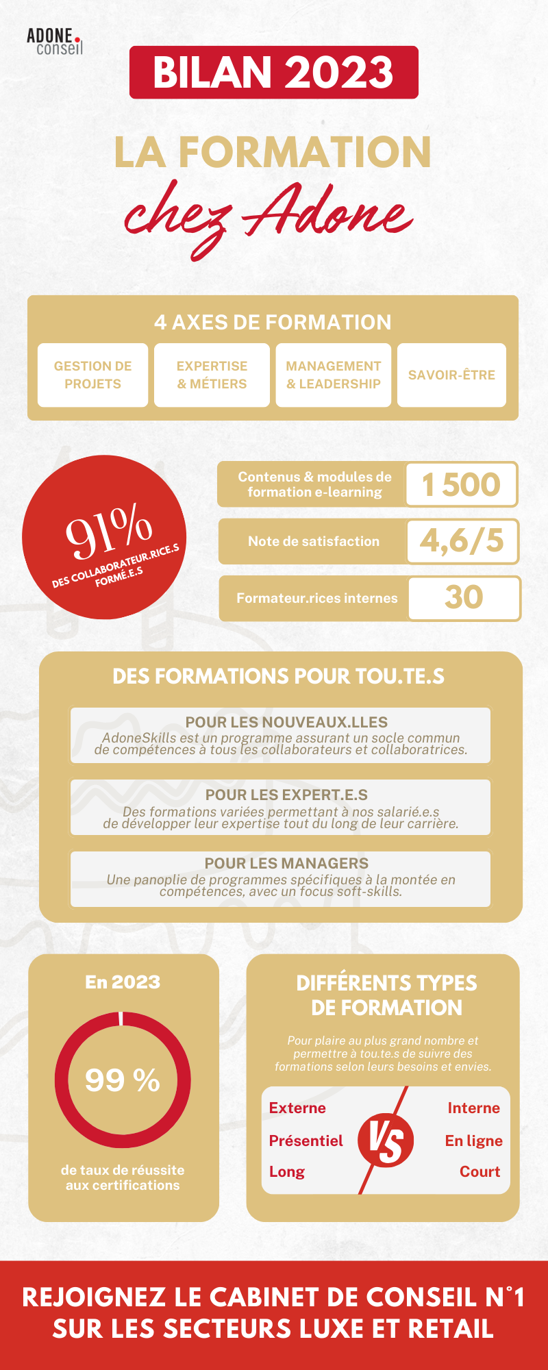 Le bilan de la formation en 2023 ! - Adone Conseil